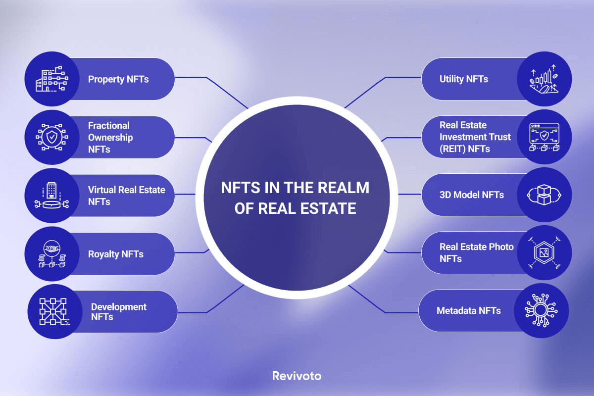 Tokenizing Property: Impact of Real Estate NFTs | Chainstack Blog Tokenizing Property: Impact of Real Estate NFTs | Chainstack Blog