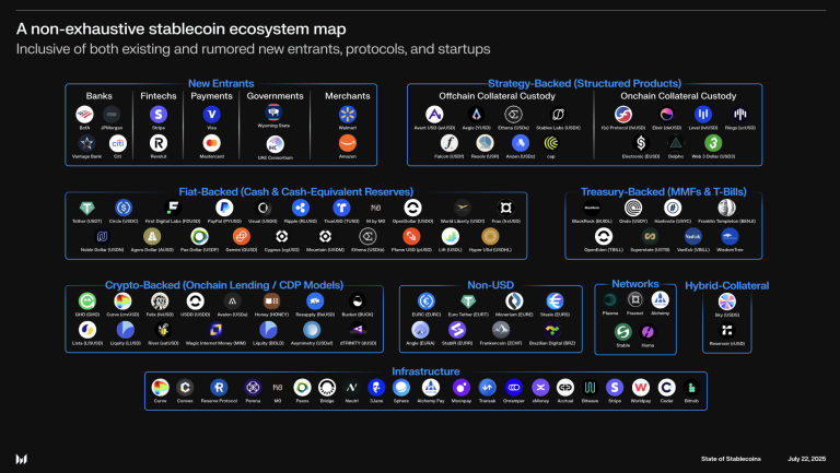 Stablecoins in cross-border settlements | Chainstack Blog