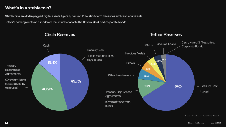 What is a Stablecoin: types, trade-offs, and how they run in 2026 ...