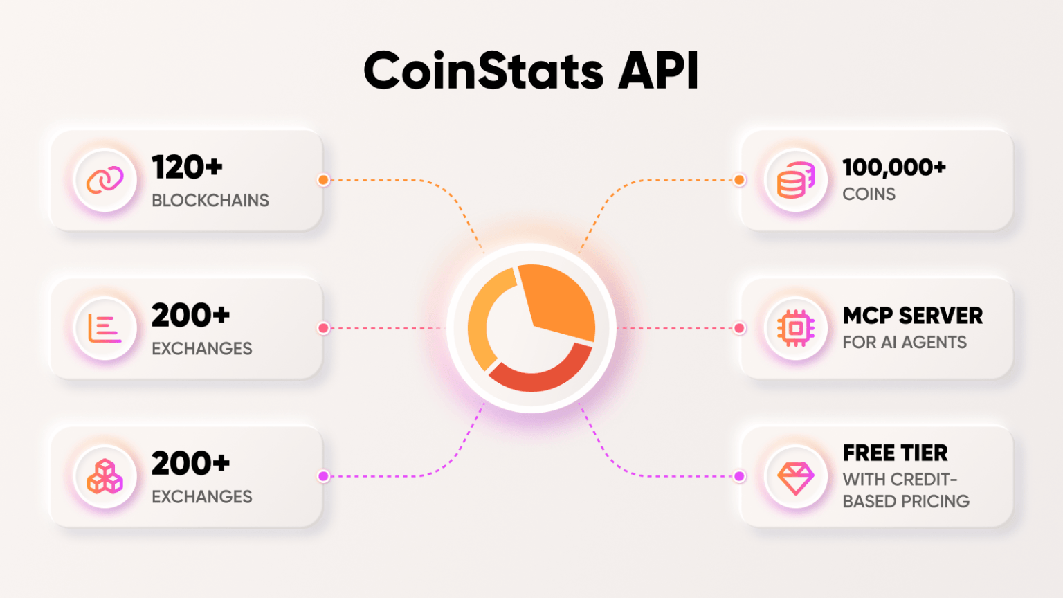 Best crypto APIs for developers in 2026 | Chainstack Blog